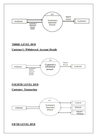 Bank doc (autosaved) | DOCX | Databases | Computer Software and ...