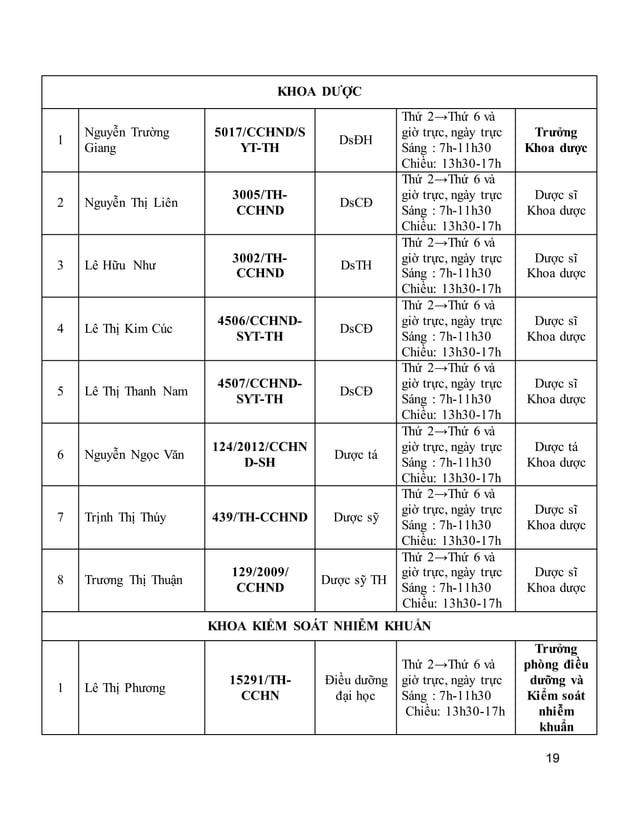 Ban ke khai chi tiet 3 | PDF