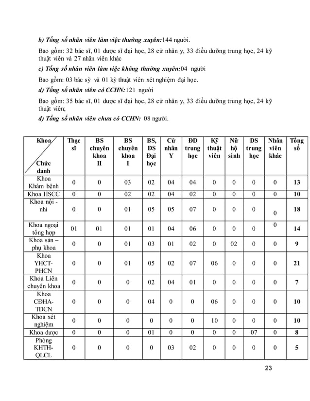 Ban ke khai chi tiet 3 | PDF