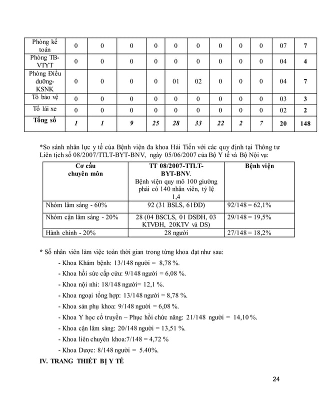 Ban ke khai chi tiet 3 | PDF