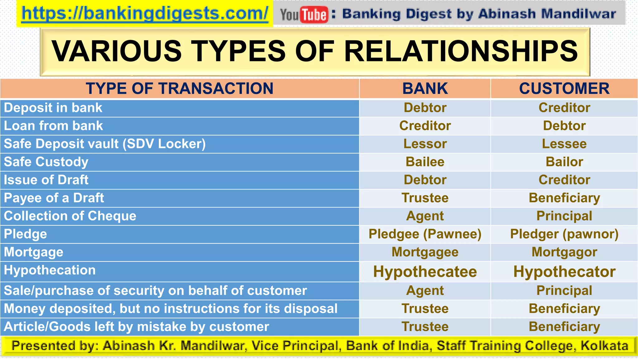 BANKER-CUSTOMER RELATIONSHIP.pdf
