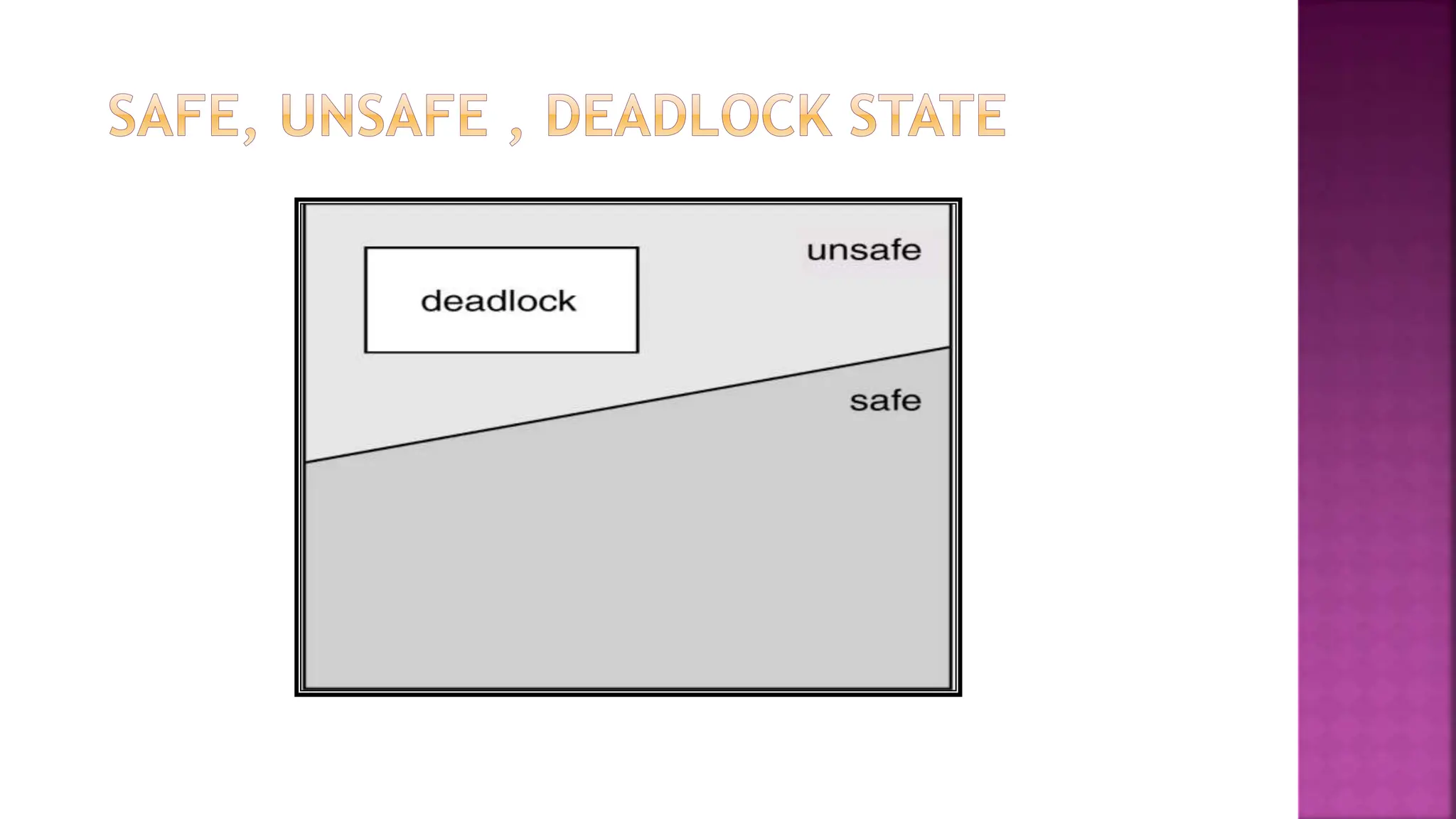 Banker Algorithm in operating system.pptx