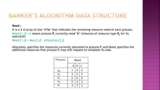 Banker Algorithm in operating system.pptx