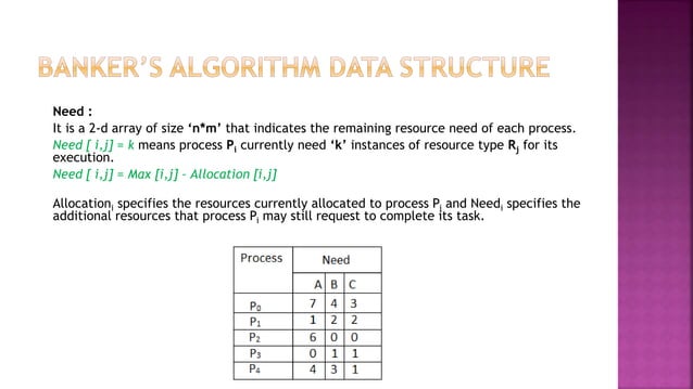 Banker Algorithm in operating system.pptx | Science