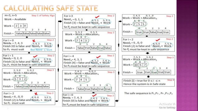 Banker Algorithm in operating system.pptx | Science