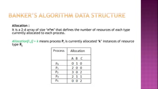 Banker Algorithm in operating system.pptx