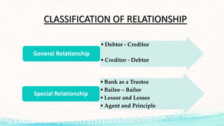 Banker and customer relationship | PPTX