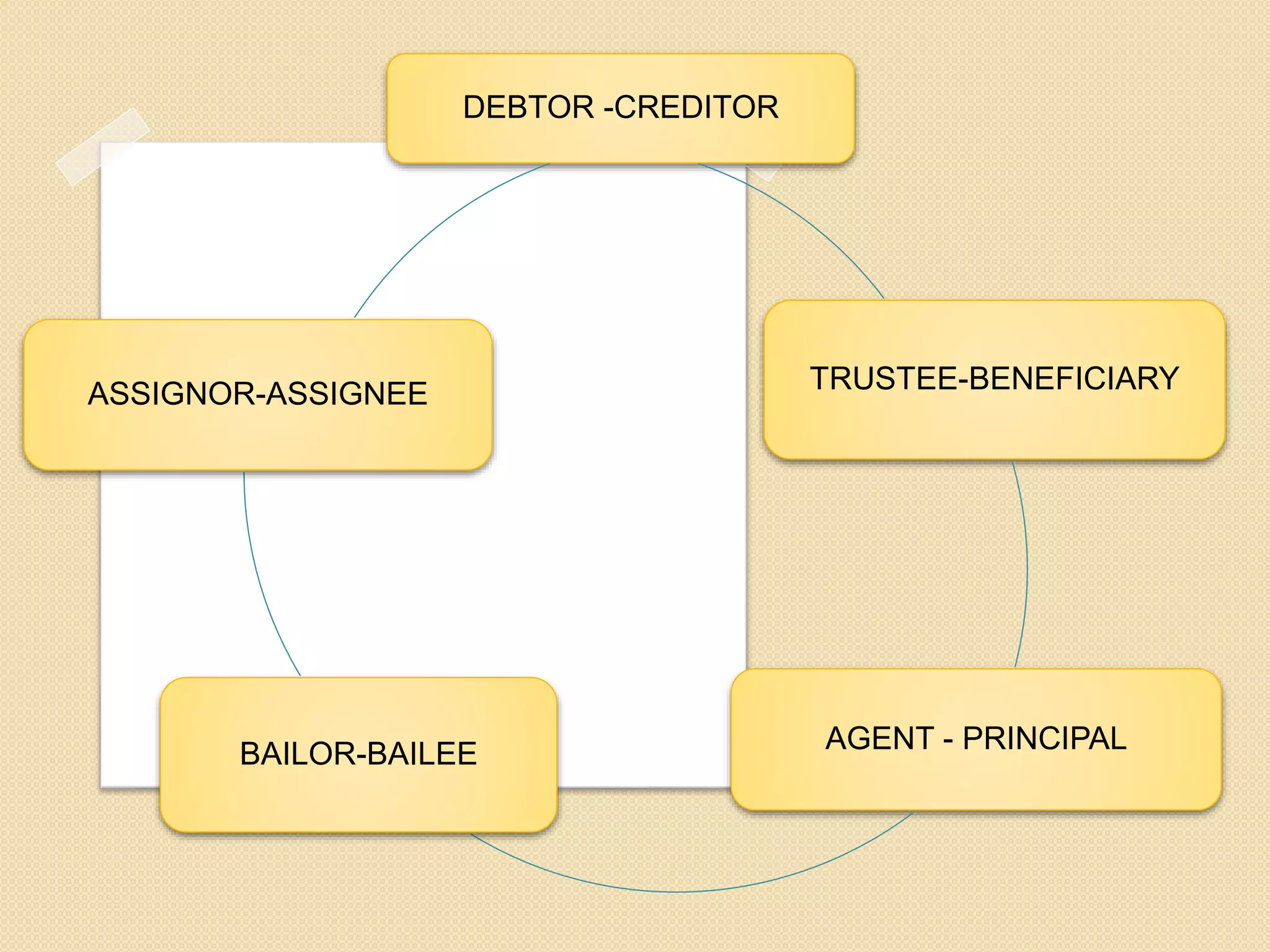 Banker and customer relationship (ppt) | PPTX