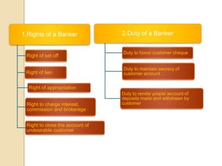 Banker and customer relationship (ppt) | PPTX