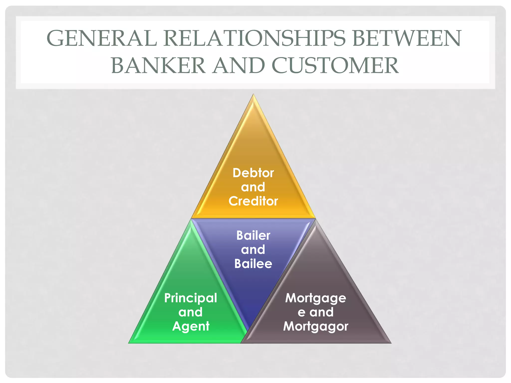 Banker customer relationship banking | PDF