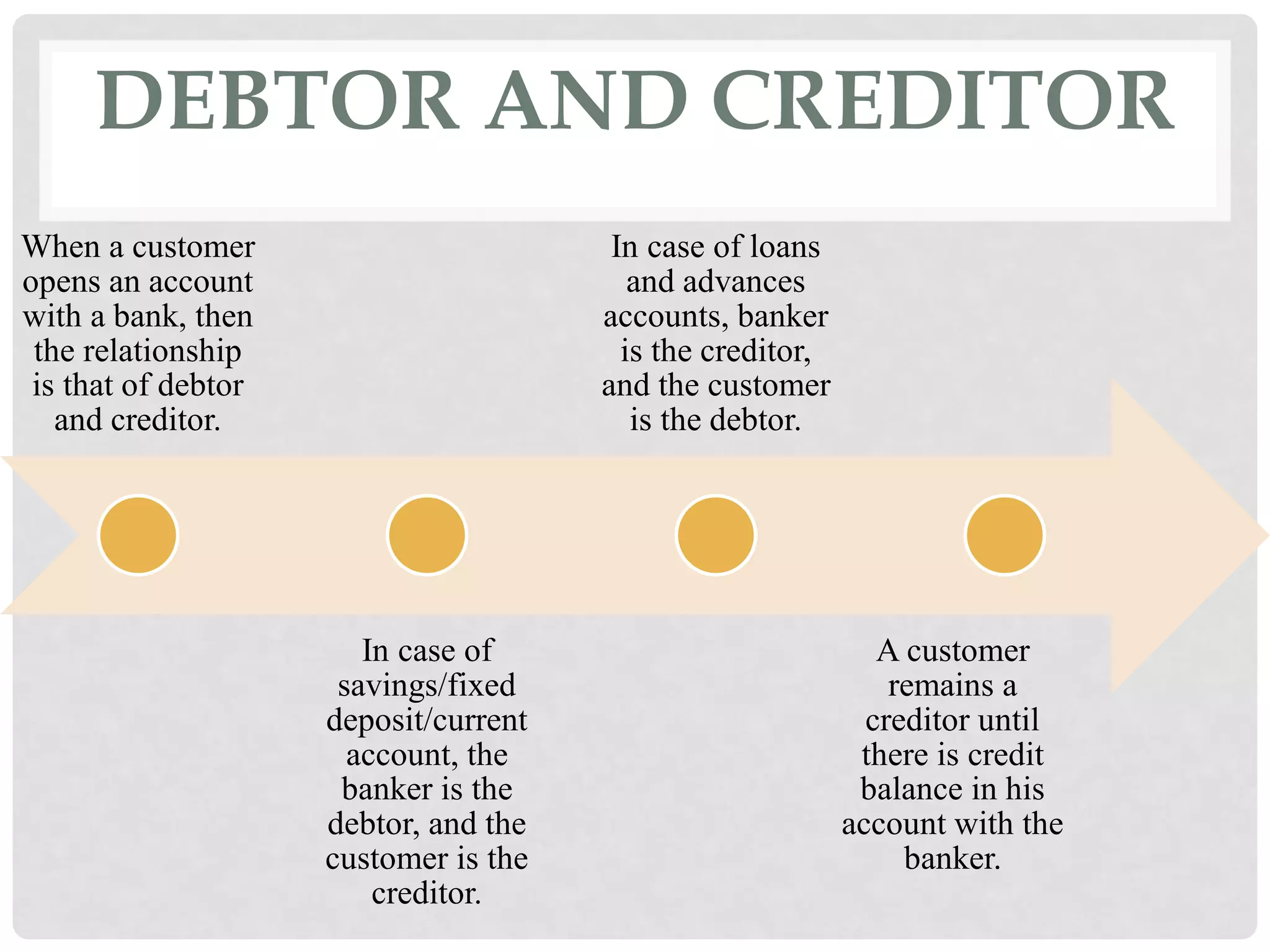 Banker customer relationship banking | PDF