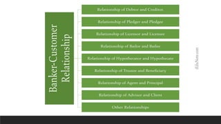 Banker Customer Relationships.pptx