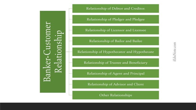 Banker Customer Relationships.pptx