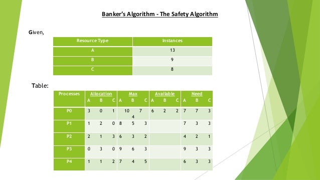 Bankers Algorithm Operating System