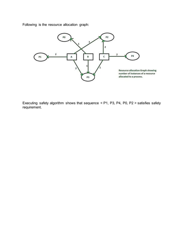 BANKER'S ALGORITHM | DOCX