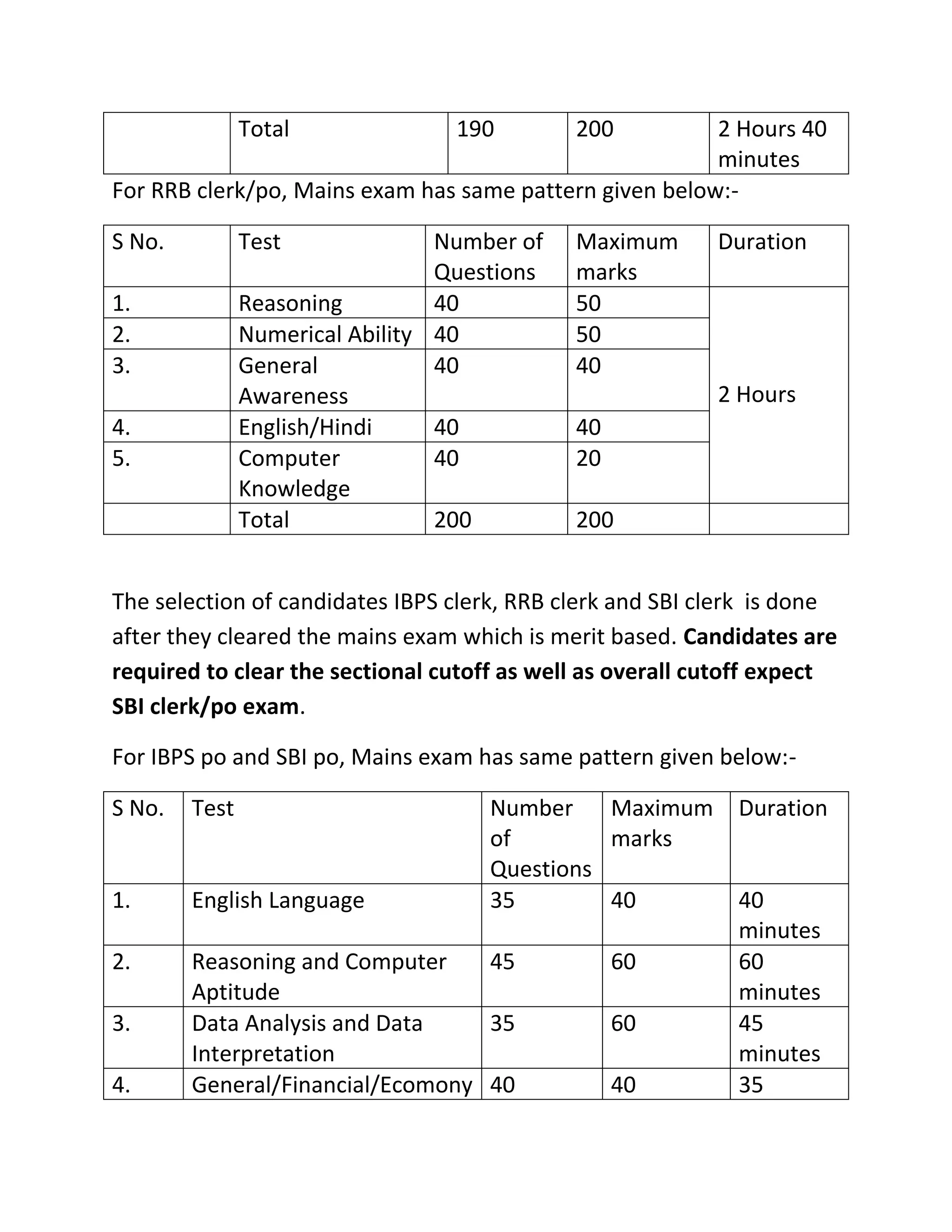 Bank Exams Pattern & Preparation | PDF
