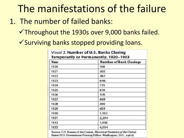 Bank failures | PPTX | Business Banking & Finance | Business
