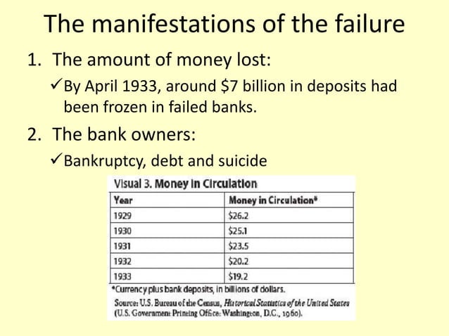Bank failures | PPTX | Business Banking & Finance | Business