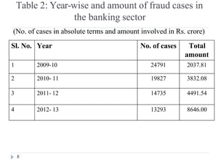 BANK FRAUD INVESTIGATION in India and how it is done | PPTX