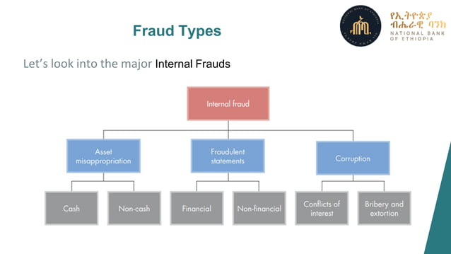 Bank Fraud PDIC Management Training Feb 2025.pdf