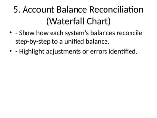 Bank_GL_Account_Comparison_Dashboard.pptx