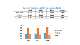 Financial Statement Analysis & Valuation | PPT