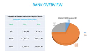 Financial Statement Analysis & Valuation | PPT