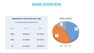 Financial Statement Analysis & Valuation | PPT