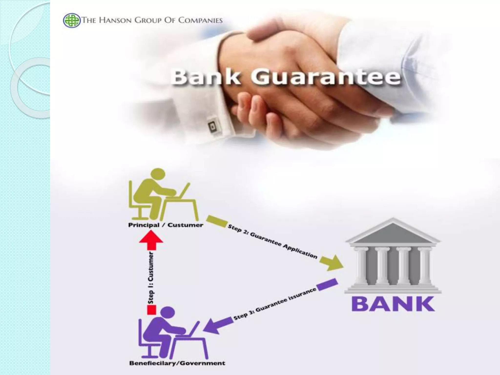 Bank Guarantee (BG) – How Does It Work? | PPTX