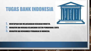 Bank indonesia | PPTX