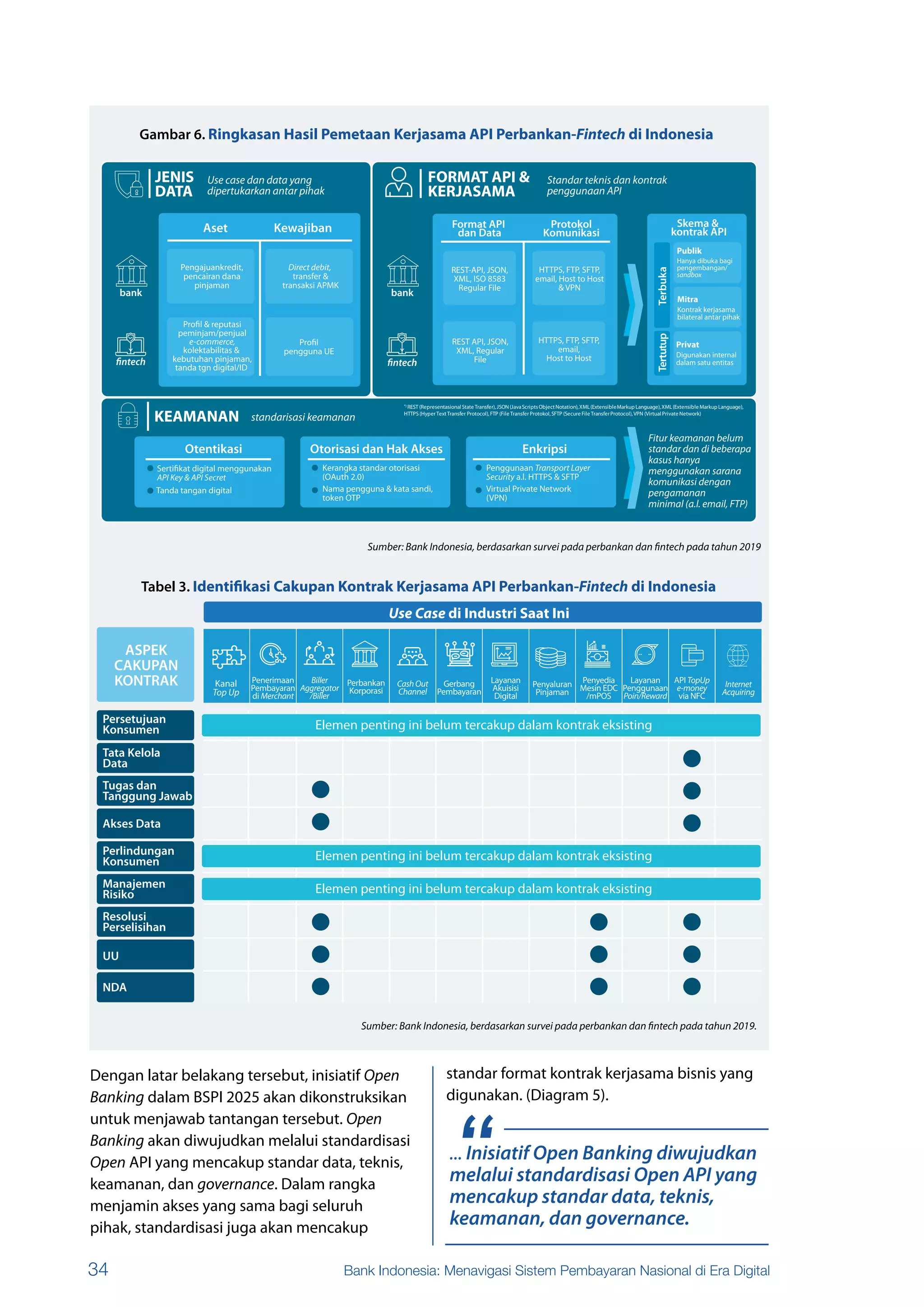 Bank indonesia menavigasi sistem pembayaran nasional di era digital | PDF