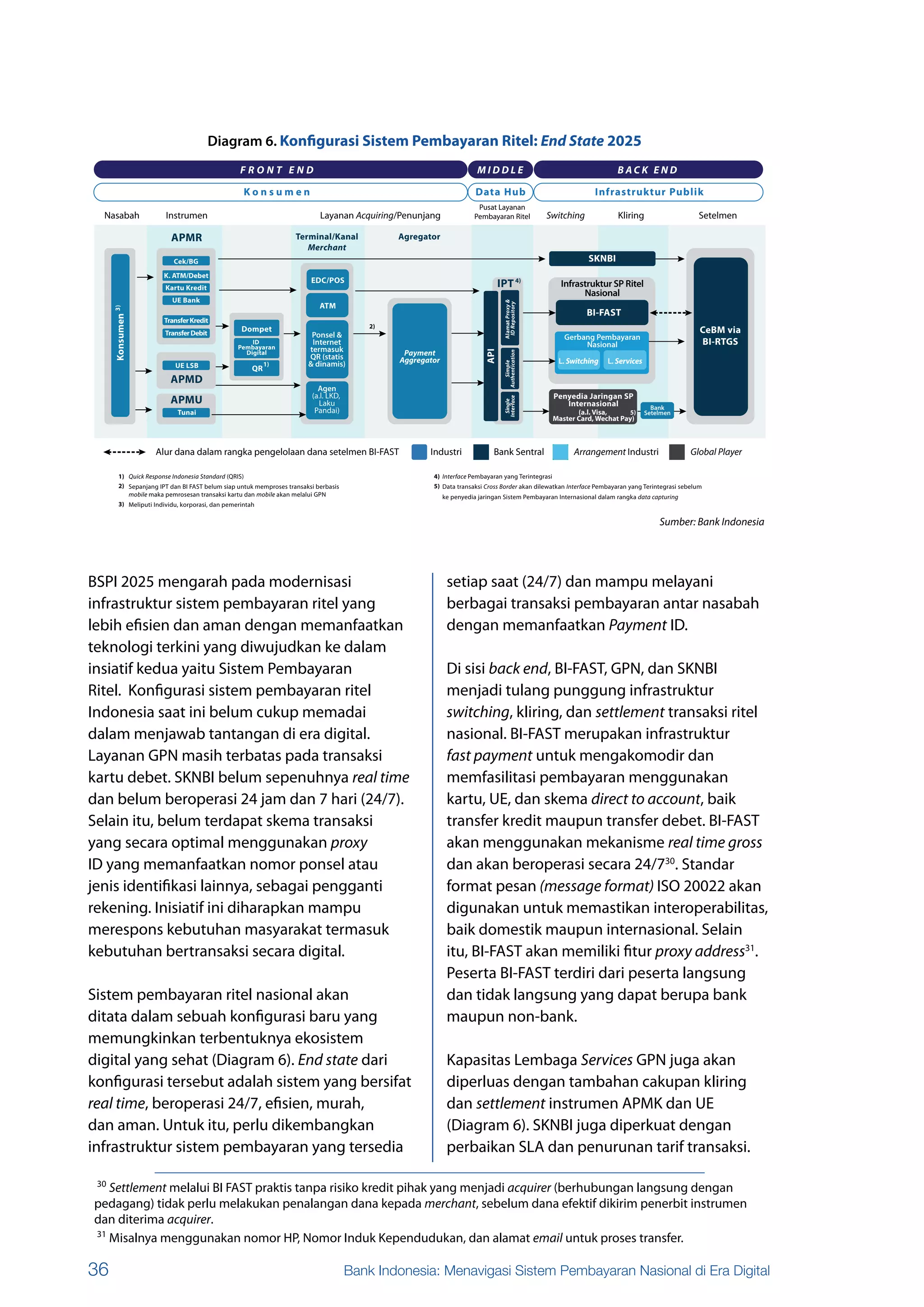 Bank indonesia menavigasi sistem pembayaran nasional di era digital | PDF
