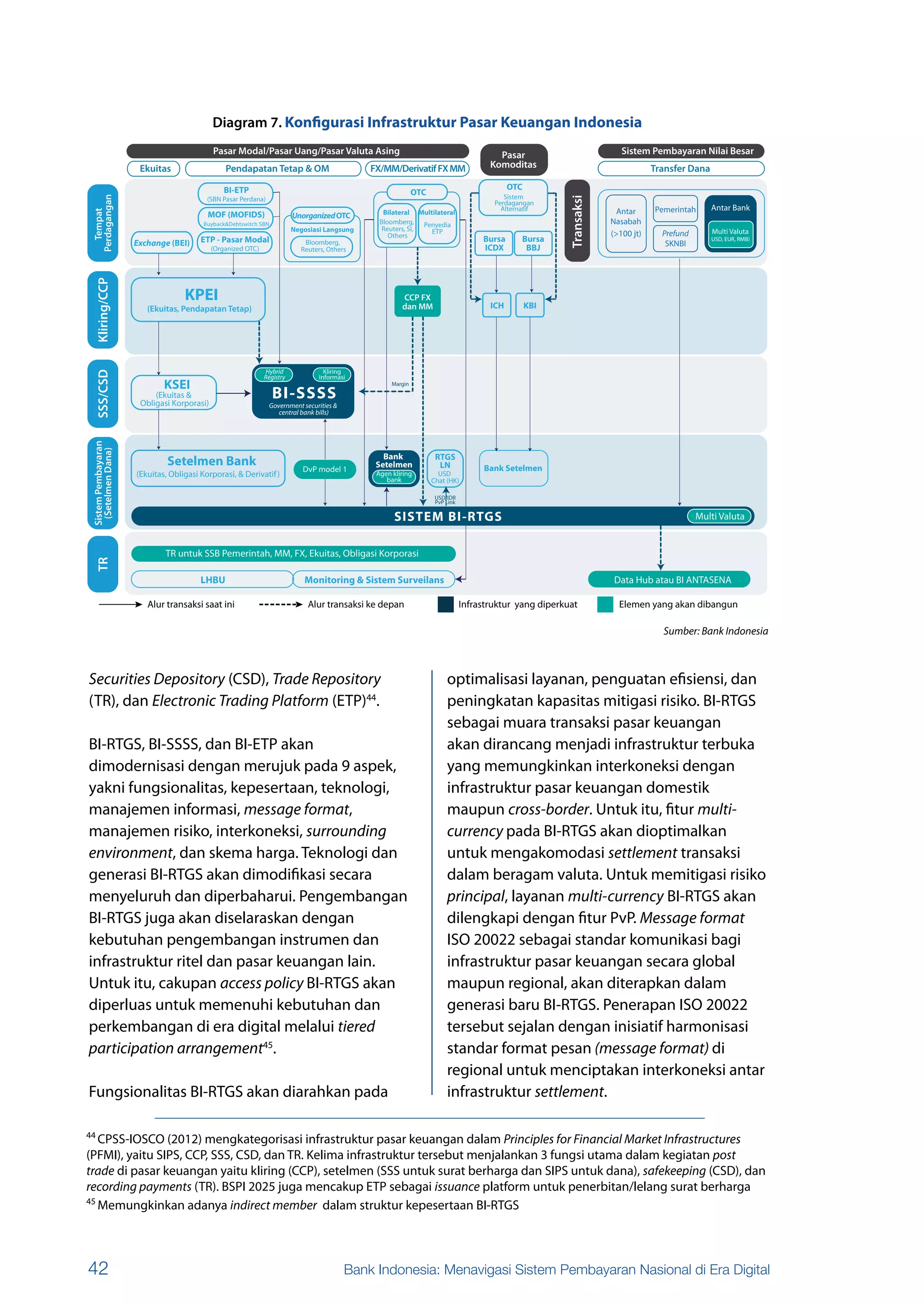 Bank indonesia menavigasi sistem pembayaran nasional di era digital | PDF