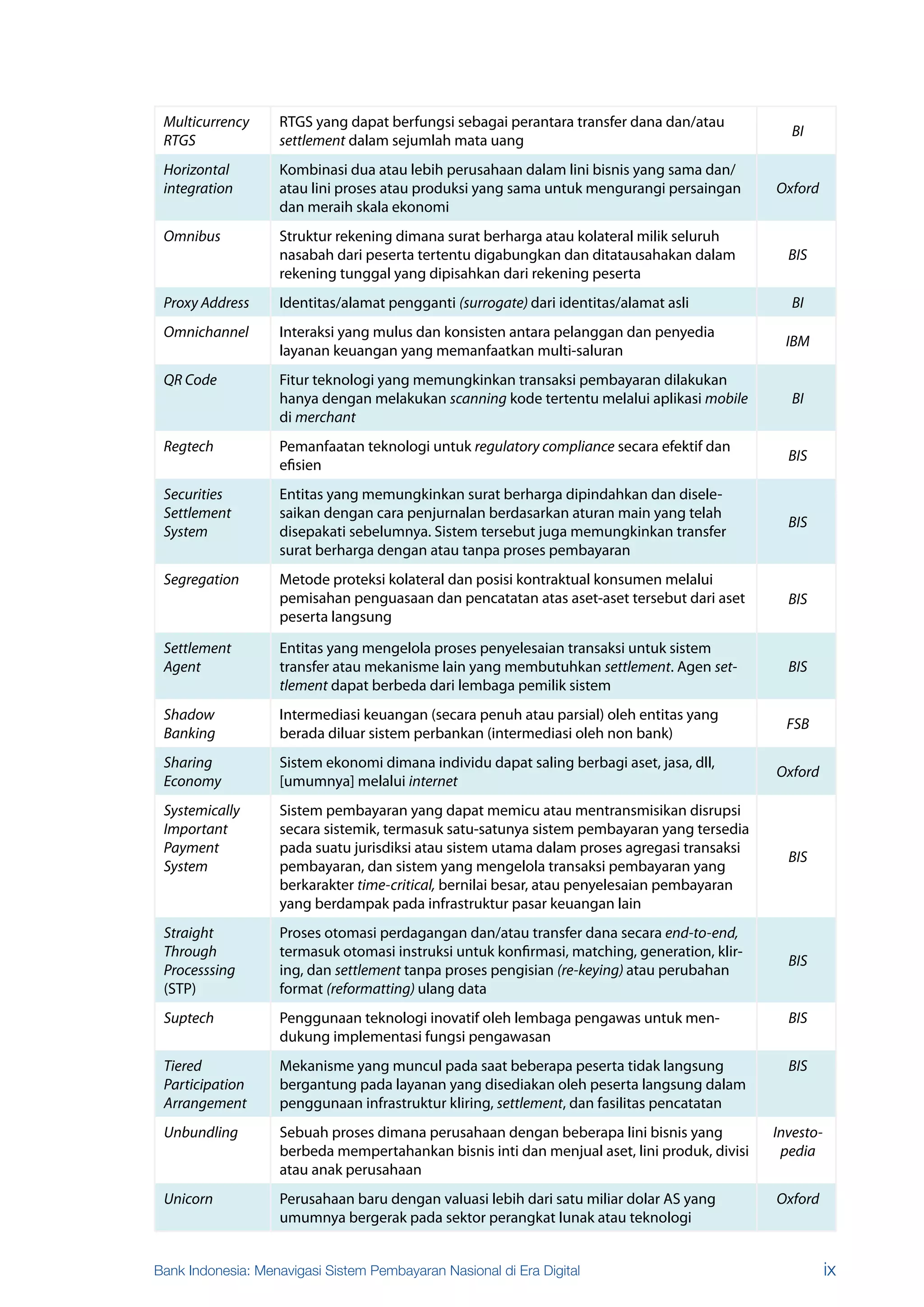 Bank indonesia menavigasi sistem pembayaran nasional di era digital | PDF
