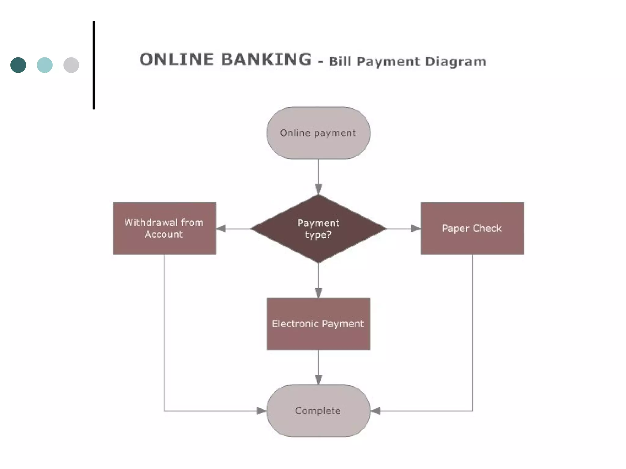 BANKING | PPT