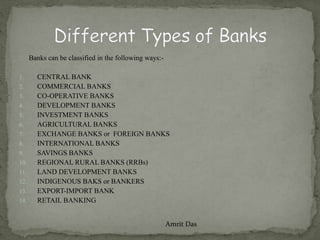 Types of Banks in India | PPTX