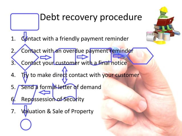 Debt Recovery Management or Debt Recovery Mechanism by Banks | PPTX