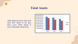 Banking Theory and Practices | PPTX