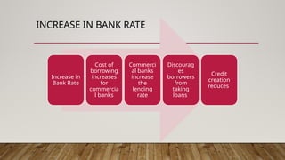 Class 12 Macroeconomics: Money and banking - Banking | PPTX