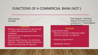 Class 12 Macroeconomics: Money and banking - Banking | PPTX