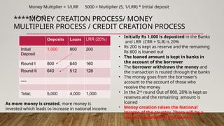 Class 12 Macroeconomics: Money and banking - Banking | PPTX