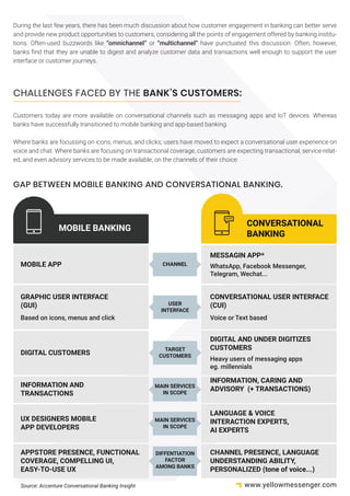 Banking with Conversational AI and Case Studies | PDF | Technology ...