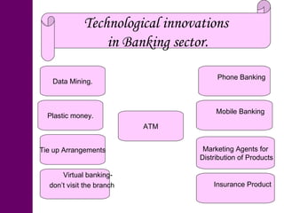 Banking sector | PPT