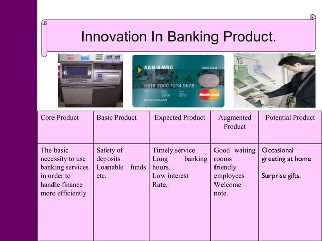 Banking sector | PPT