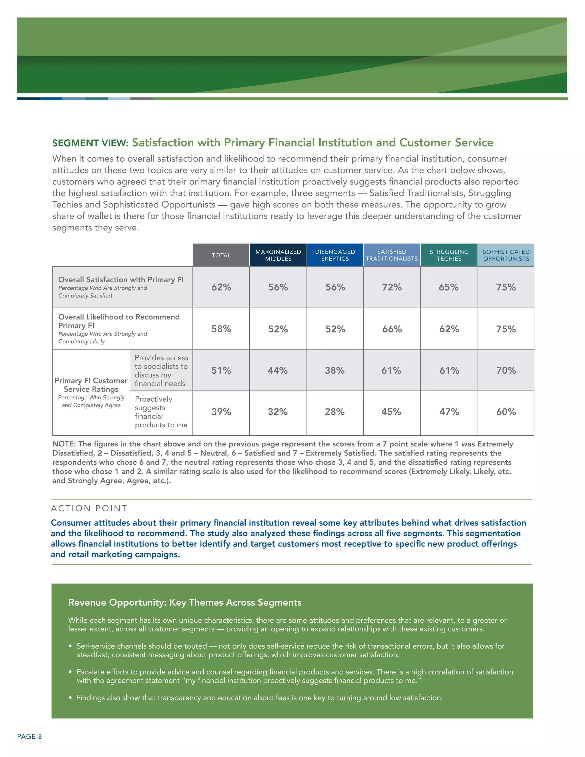 Banking Consumers: 5 Core Segments and How to Reach Them | PDF