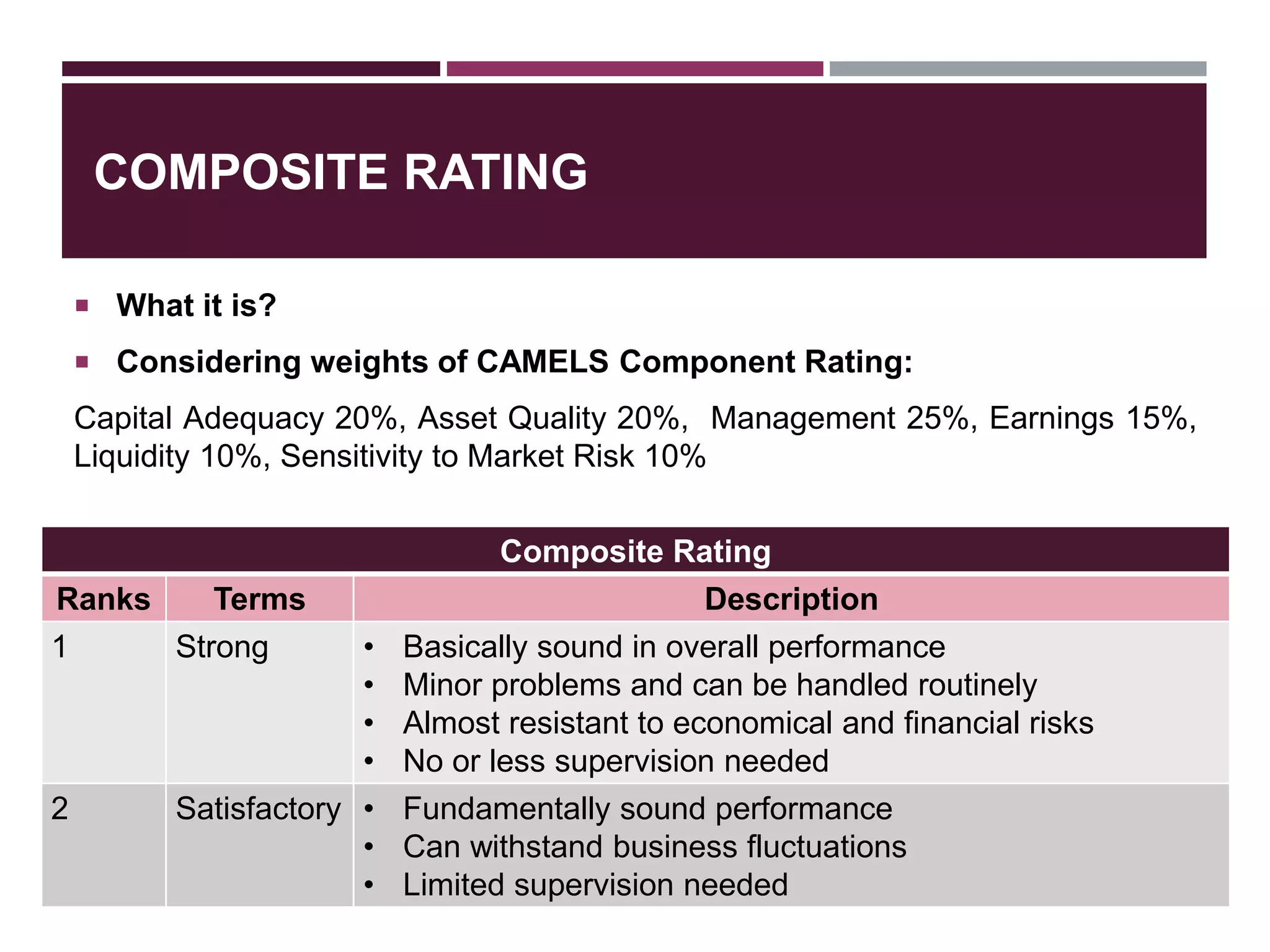 Bangladesh Shilpa Bank & CAMELS Rating System for Banking Institutions ...