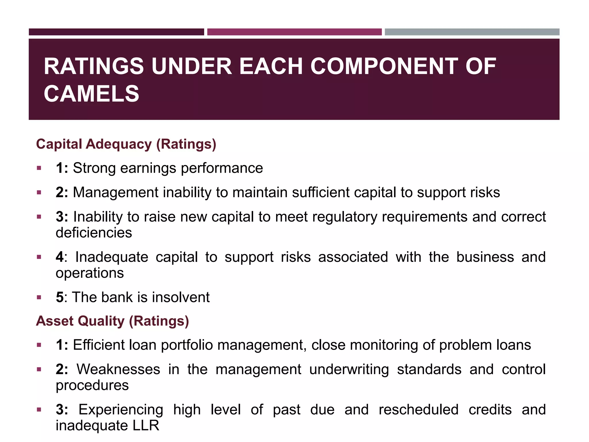 Bangladesh Shilpa Bank & CAMELS Rating System for Banking Institutions ...