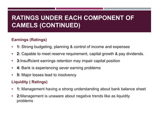 Bangladesh Shilpa Bank & CAMELS Rating System for Banking Institutions ...