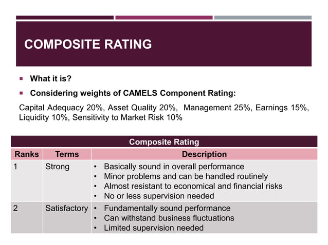 Bangladesh Shilpa Bank & CAMELS Rating System for Banking Institutions ...