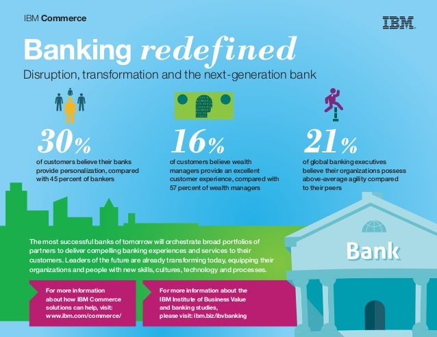 2015 Transaction Banking Infographic